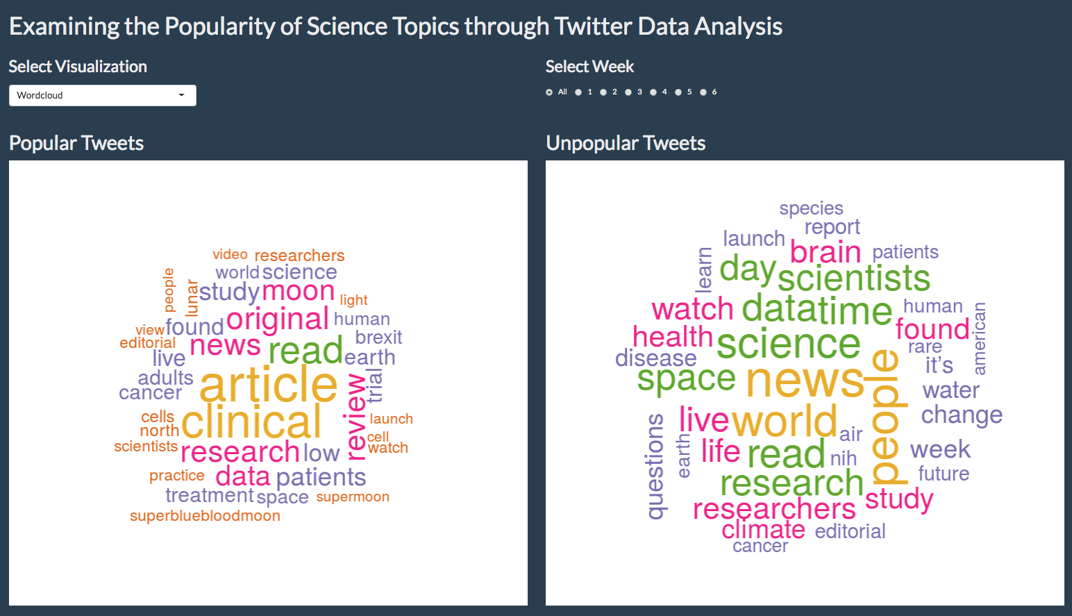 Can We Prevent Misinformation In Science News Discovery Through Data